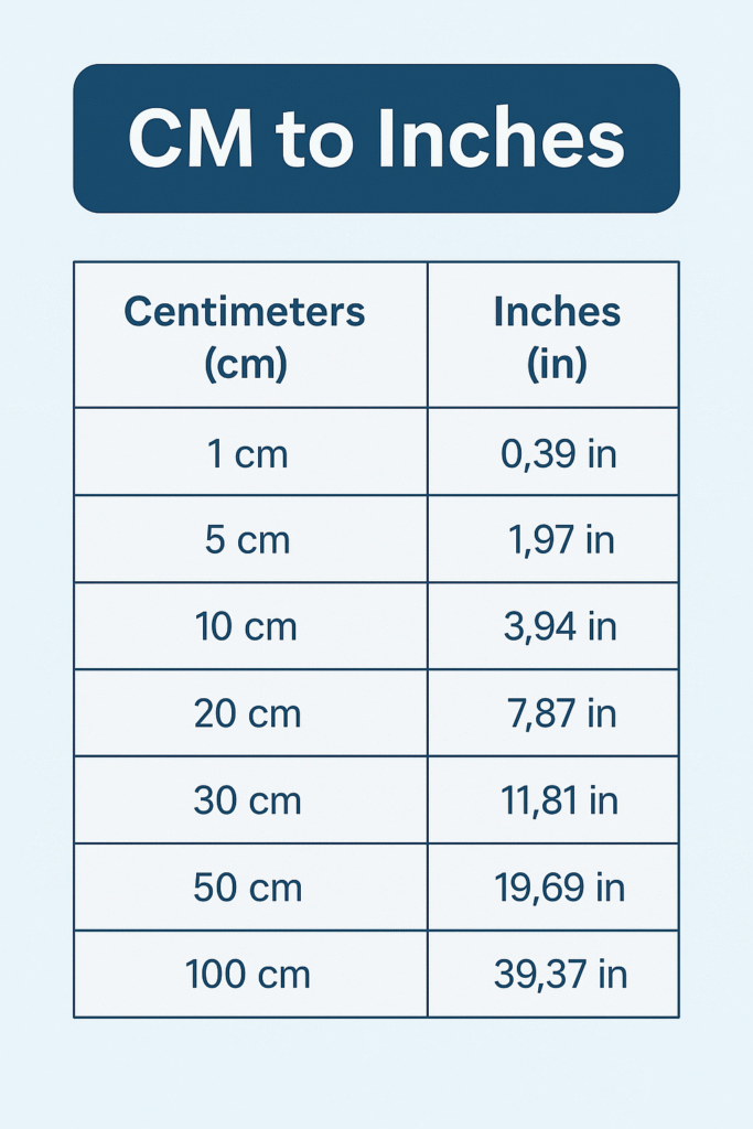 CM to Inches Converter – Quick & Easy Guide (2025)